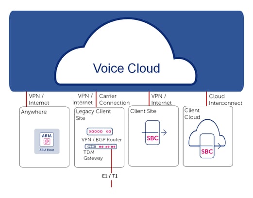 The Voice Cloud - London